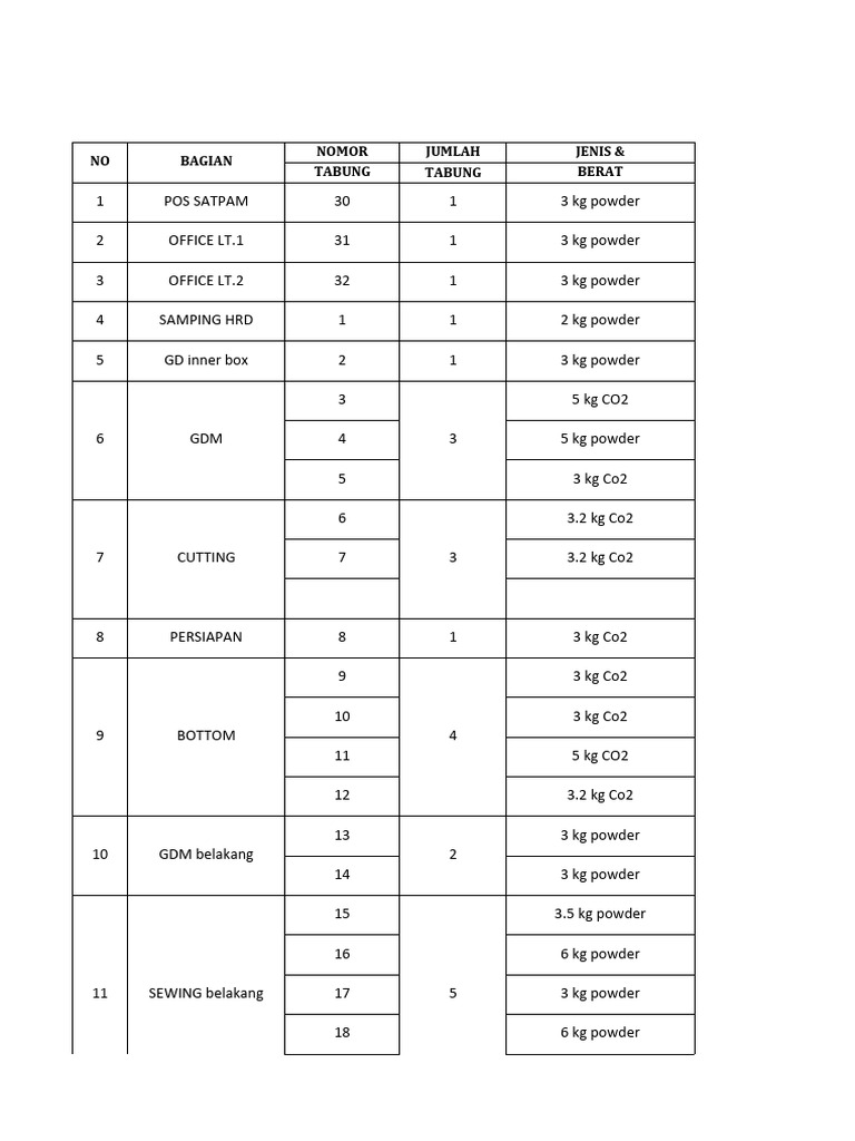 Checklist Tabung Apar Pdf