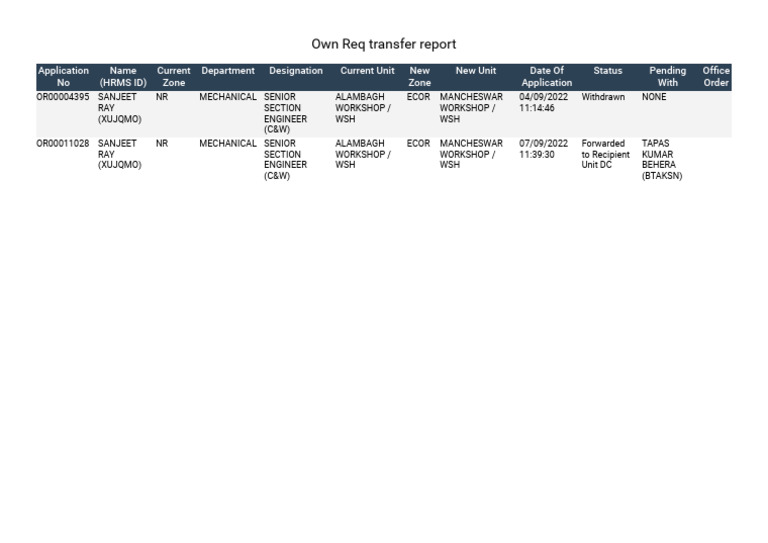 Own Req Transfer Report | PDF | Science & Mathematics | Technology & Engineering