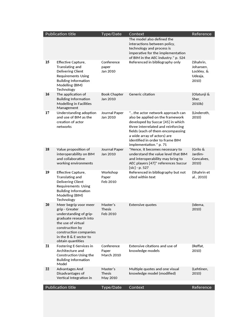 Building Information Modelling Conceptua-101-202 | PDF | Building ...