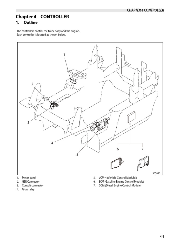 Fork Lift DP50 | PDF | Menu (Computing) | Button (Computing)