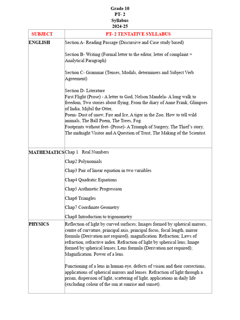 Grade 10 PT-2 Tentative Syllabus 2024-25 | PDF | Sphere