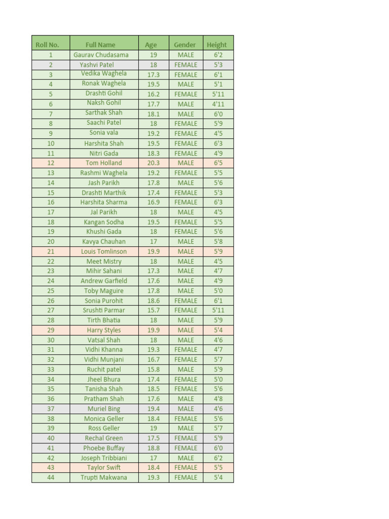 Assignment 1 Data | PDF