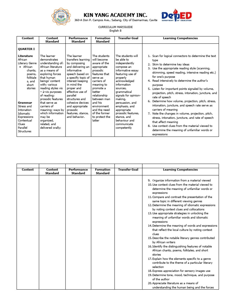 English 8 Curriculum Map | PDF | Learning | Word