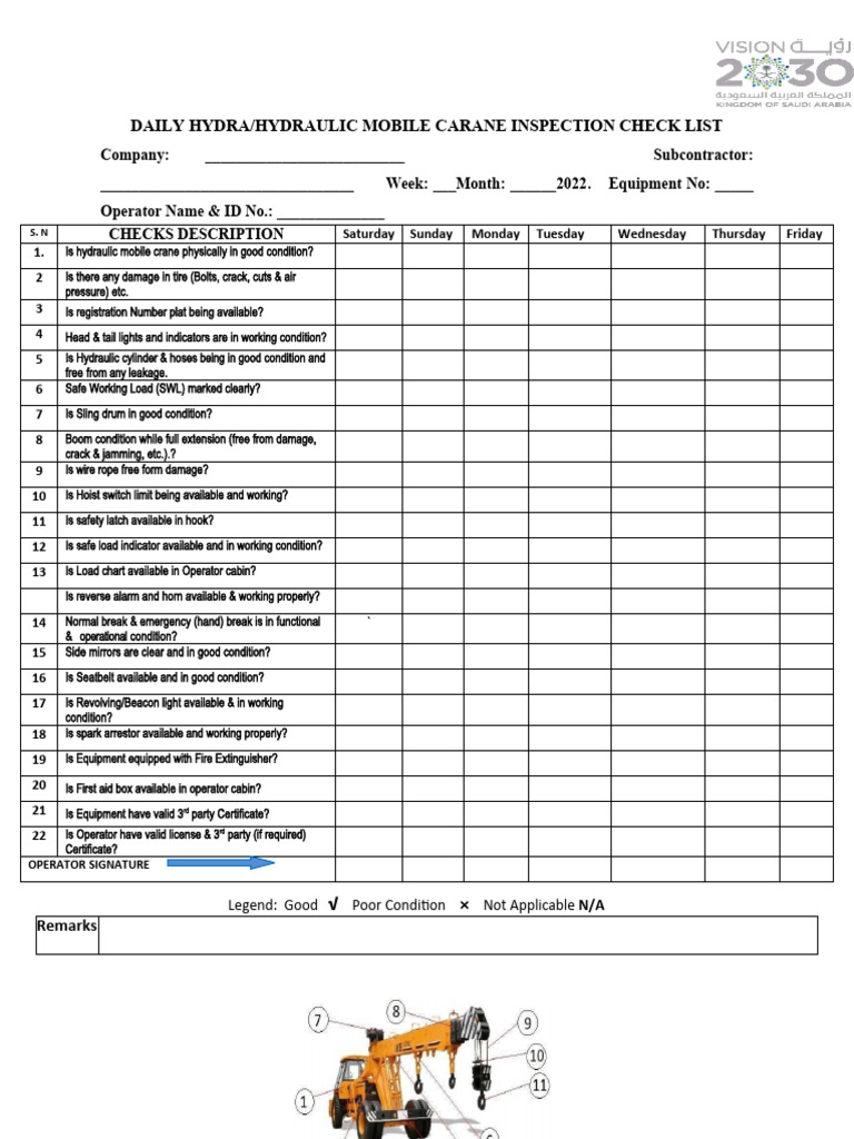 Daily Hydraulic Mobile Crane Checklist | PDF