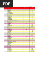 City Code List | PDF