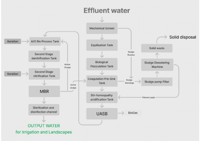ETP Diagram | PDF