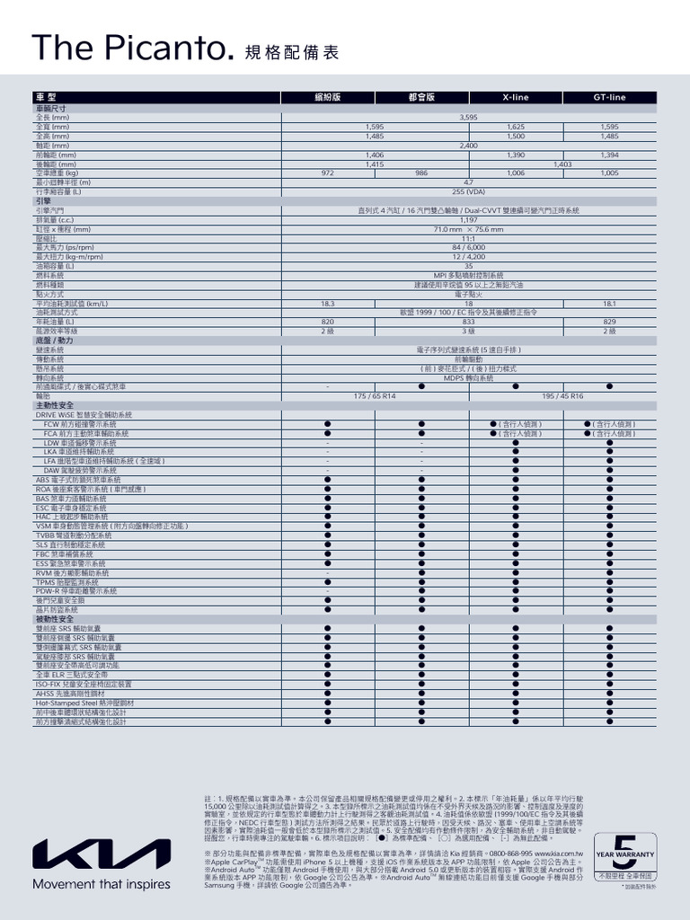 ThePicanto Sepc New | PDF