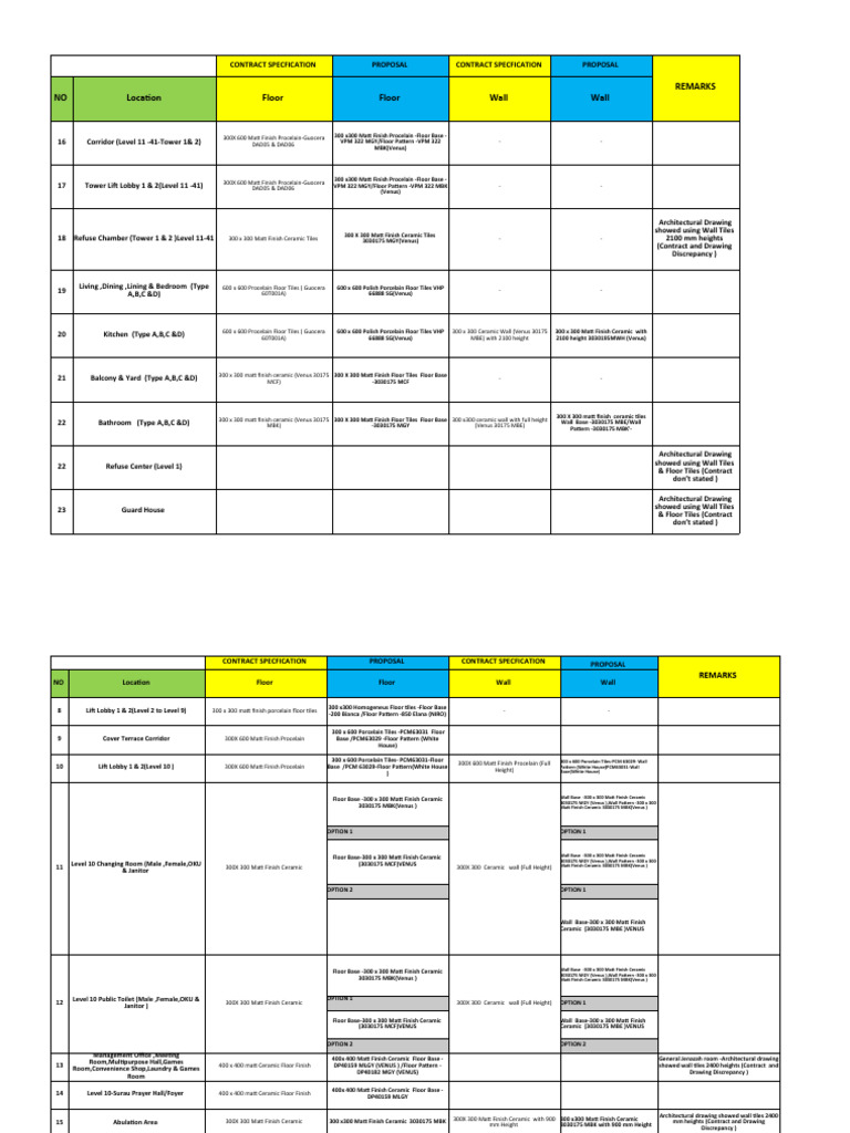 Conctractvproposal Tiling | PDF | Tile | Porcelain