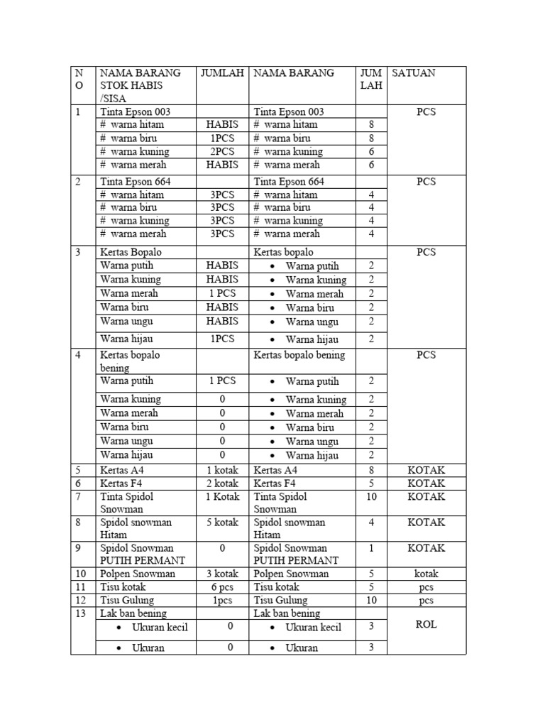 Daftar Stok Barang Habis dan Tersedia | PDF