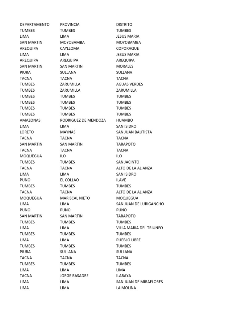 Datos De Big Data Dashboard Sexo Pdf Lima Perú