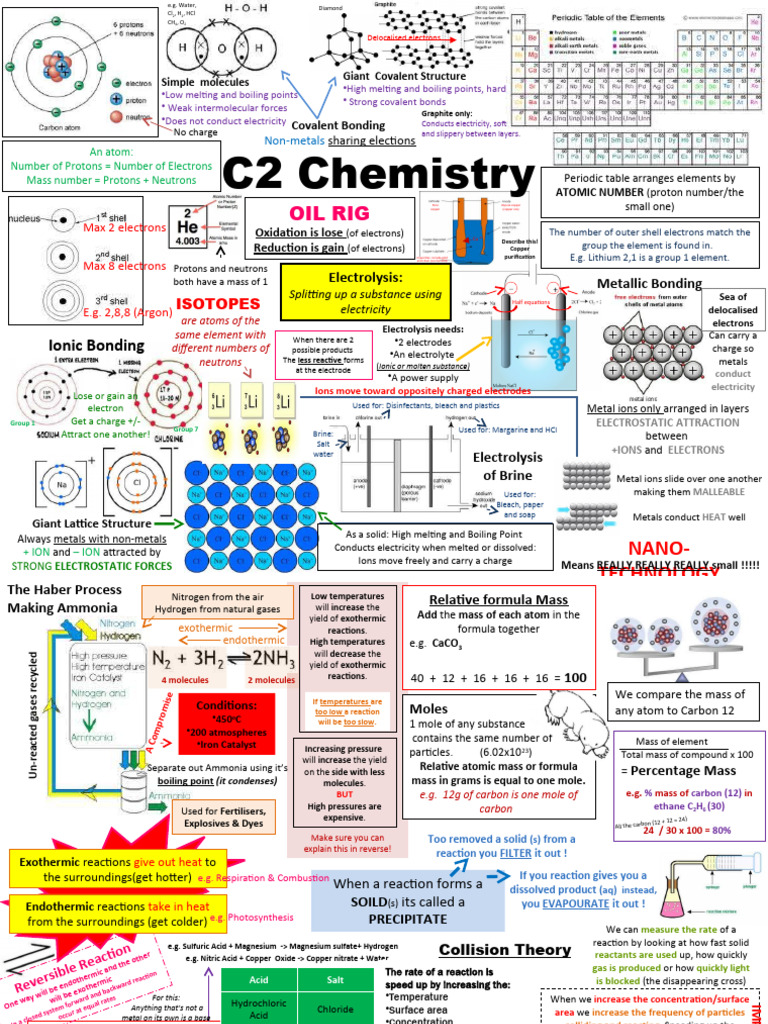 C2 Chemistry Revision Poster | PDF | Chemical Reactions | Molecules