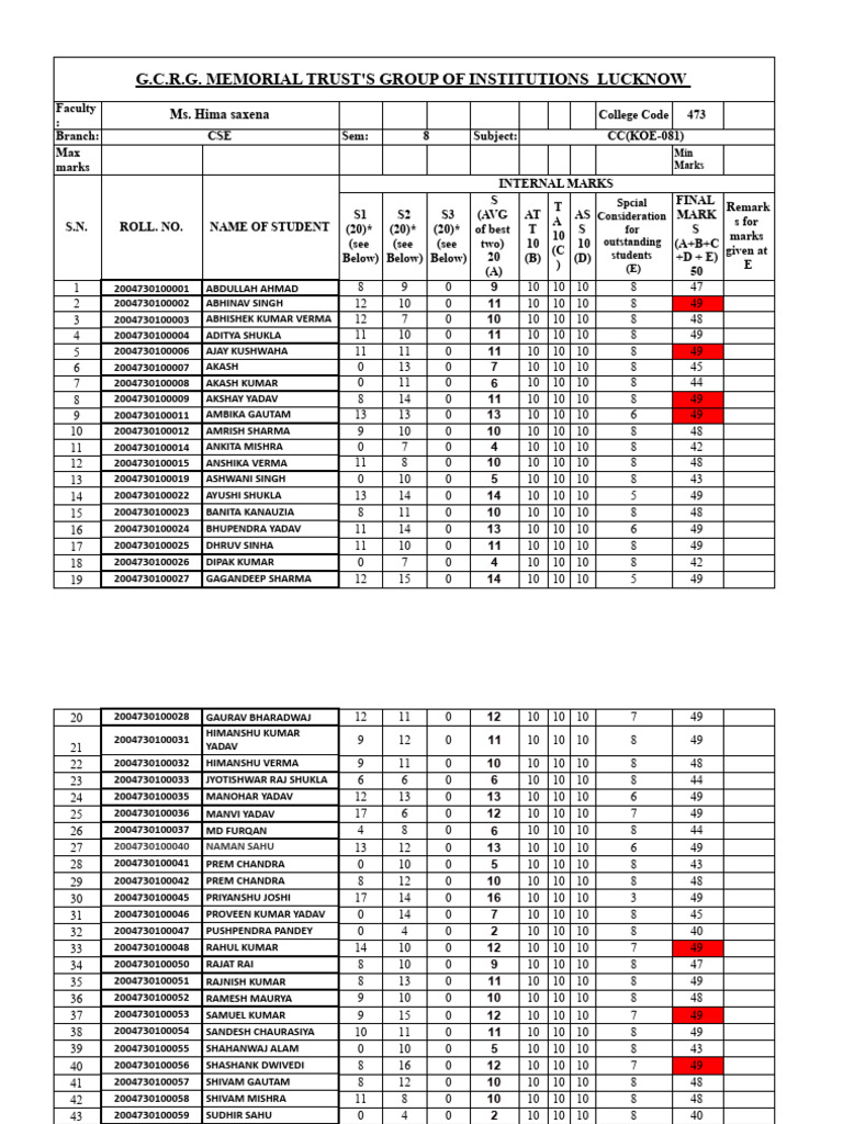 4 TH YR Sessional AWARD LIST - XLSX - CC | PDF