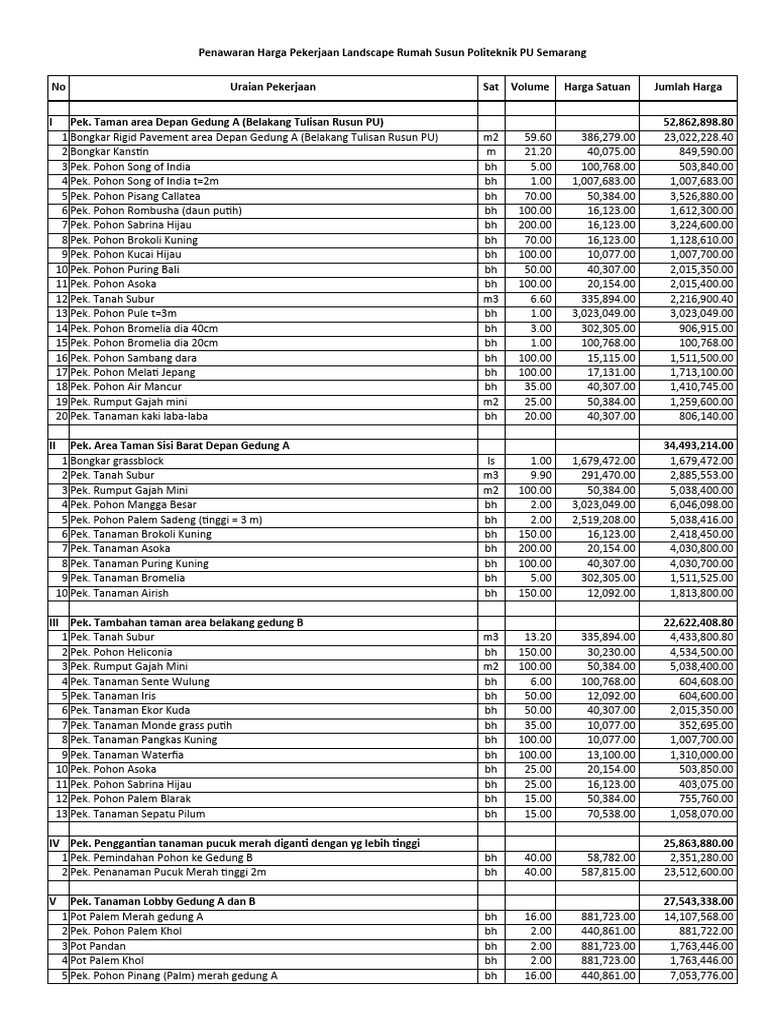 Rusun Pekerjaan PL Rev 080422 | PDF
