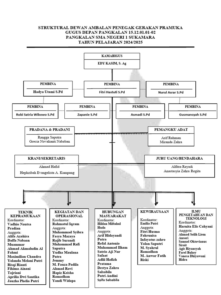 Struktural Dewan Ambalan Penegak Gerakan Pramuka Smansa 2024 Yapss | PDF