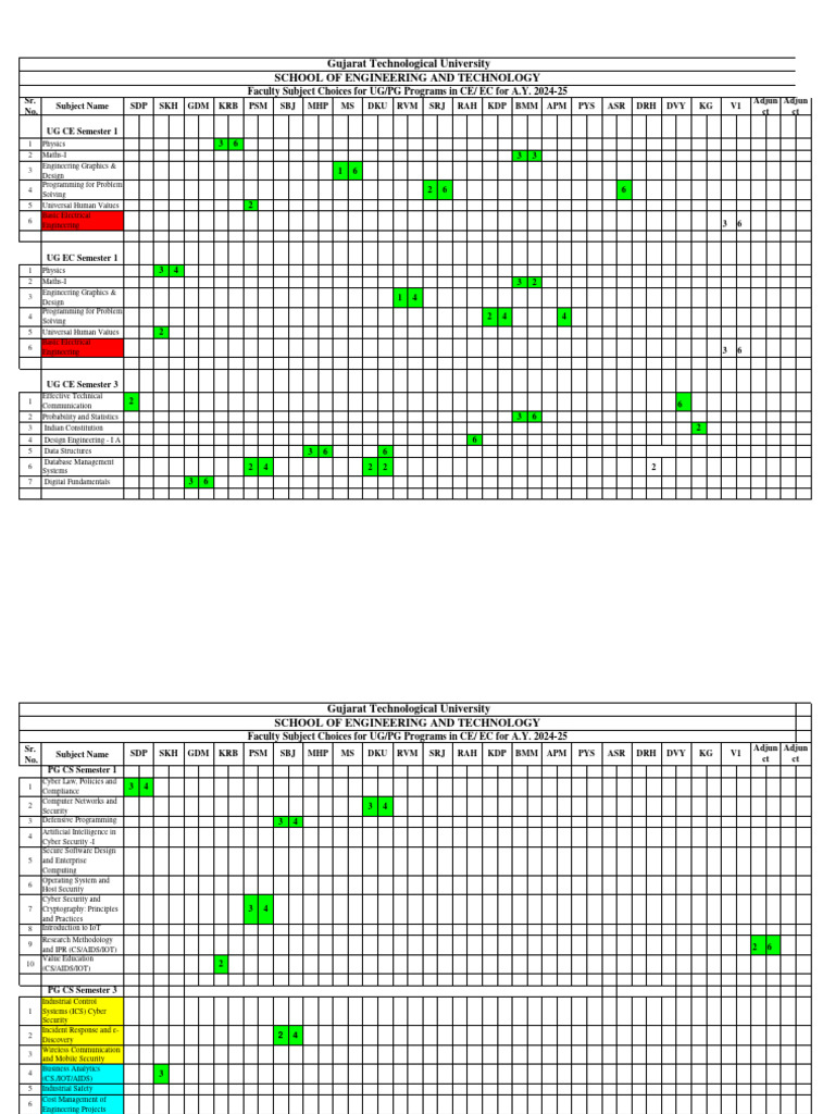 Load Distribution Sheet | PDF | Internet Of Things | Computer Science