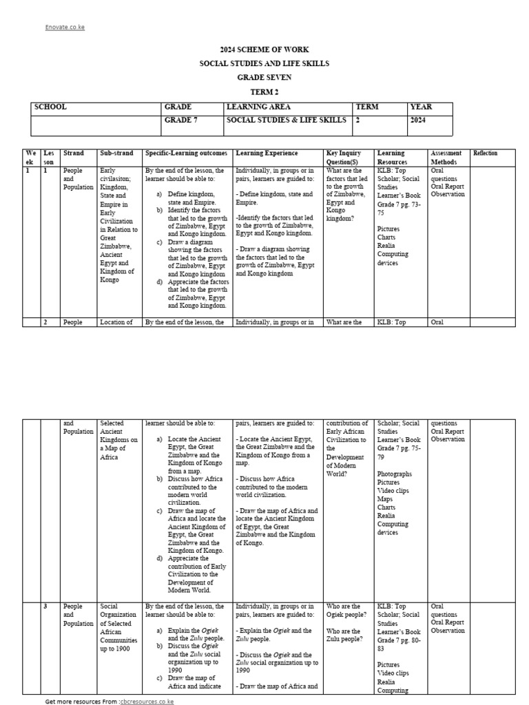 2024-Grade-7-KLB-Social-Studies-Schemes-of-Work-term-2-Rationalised | PDF | Communication | Learning