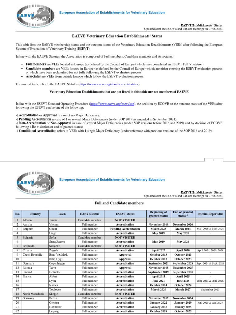 EAEVE Establishments Status June 2023 Mod 07.06.2023 Web | PDF