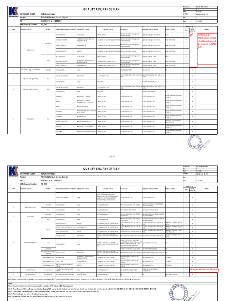 SD-797-QAP R1-SAEL C-Sections DT 14.05.24 | PDF | Quality Assurance | Secondary Sector Of The ...