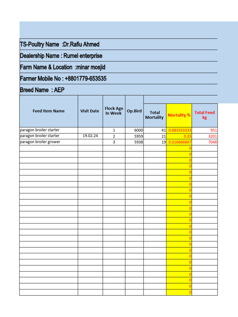 Poultry Model Farm Report Feb, 2024 Updated | PDF | Broiler | Poultry