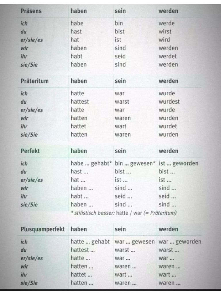 German Language | PDF