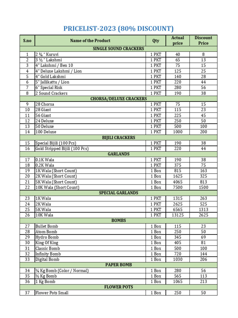 Retail Price List | PDF