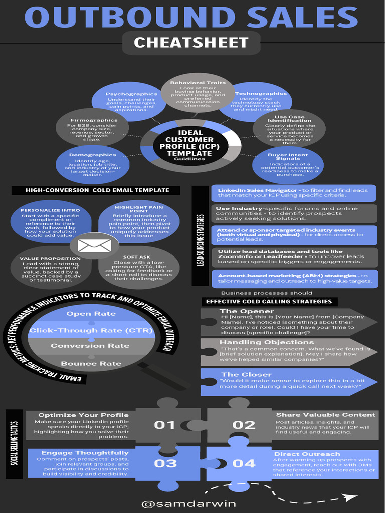 Outbound Sales Cheatsheet | Download Free PDF | Linked In | Customer ...