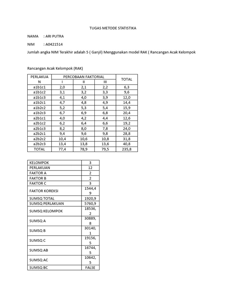 Tugas Ari Putra Metode Statistika | PDF