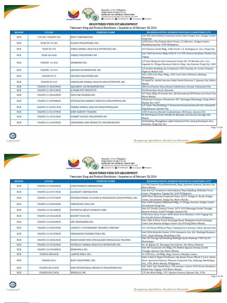 Veterinary Product Distributors List | PDF | Metro Manila | Makati