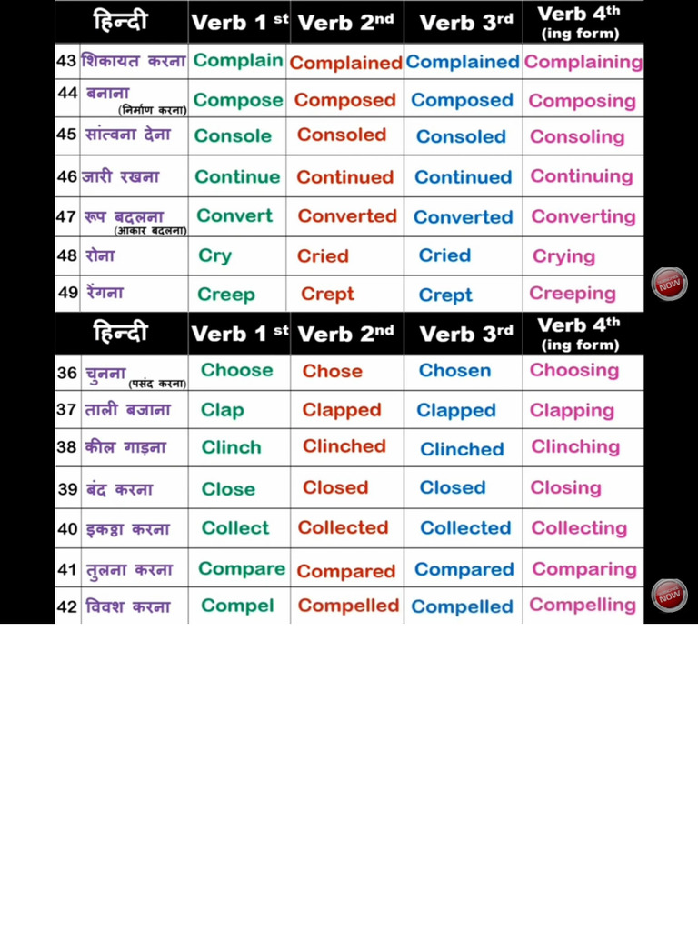 English Basic Verbs | PDF