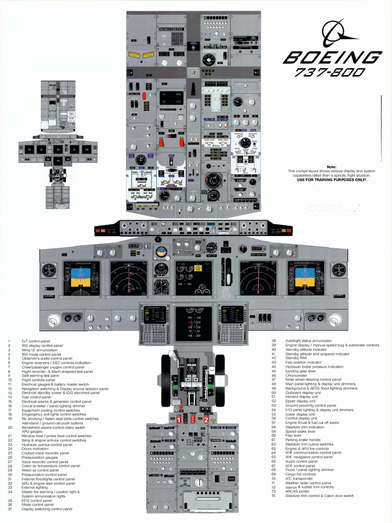B737 Cockpit Panel Chart | PDF | Switch | Cockpit
