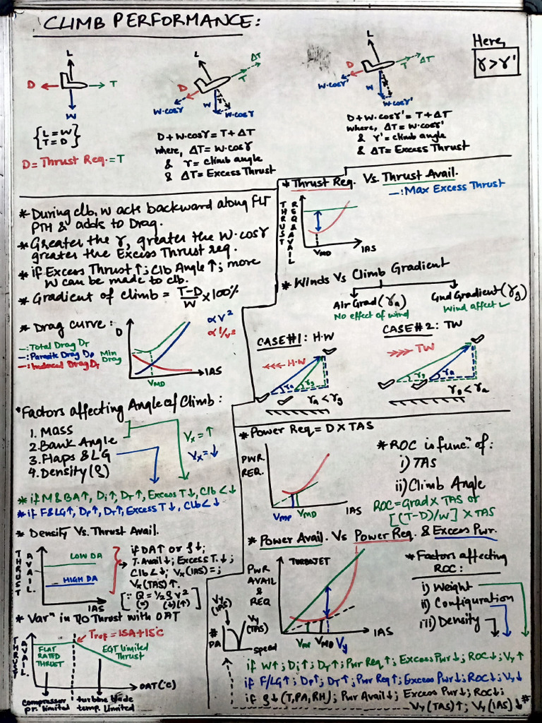 General Climb Performance 1718535879 | PDF