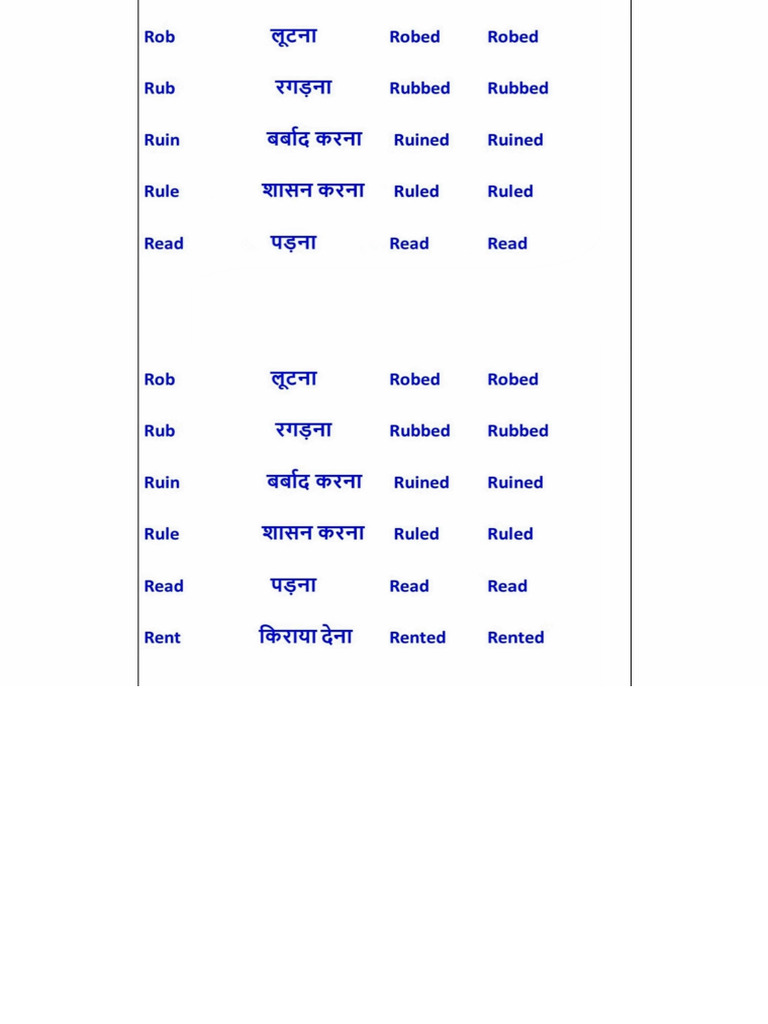 100 Advance Verbs List | PDF