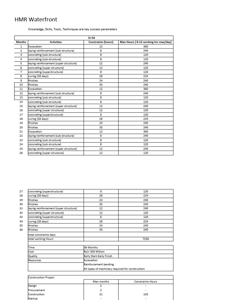 HMR Bar Chart | PDF