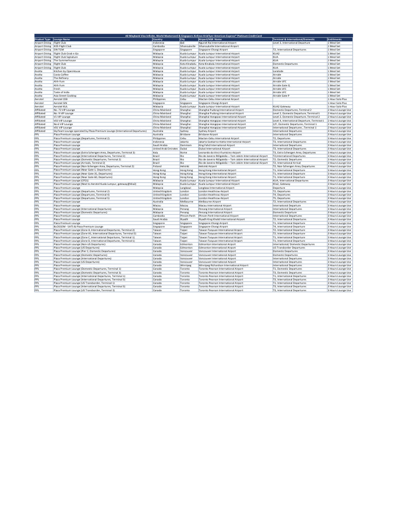 PPL Local International List | PDF | Transport Buildings And Structures ...