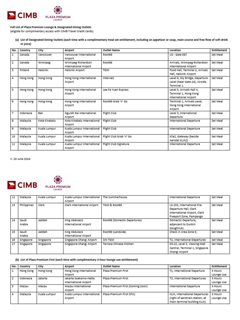 Cimb New Card | PDF | Transport Buildings And Structures | Transport ...