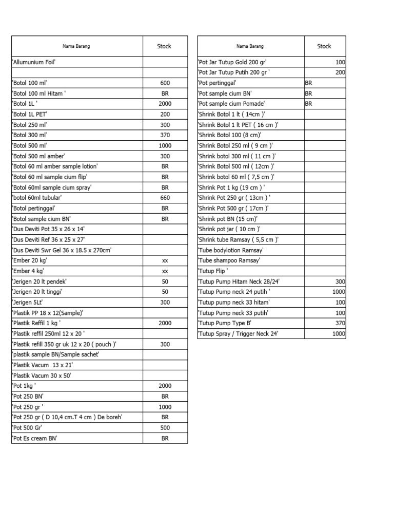 Buffer Stok Stiker Dan Kemasan | PDF