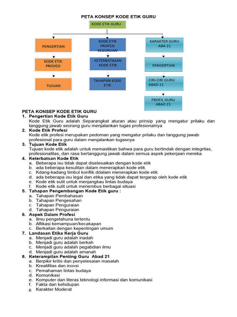 PETA KONSEP KODE ETIK GURU KB 3 | PDF