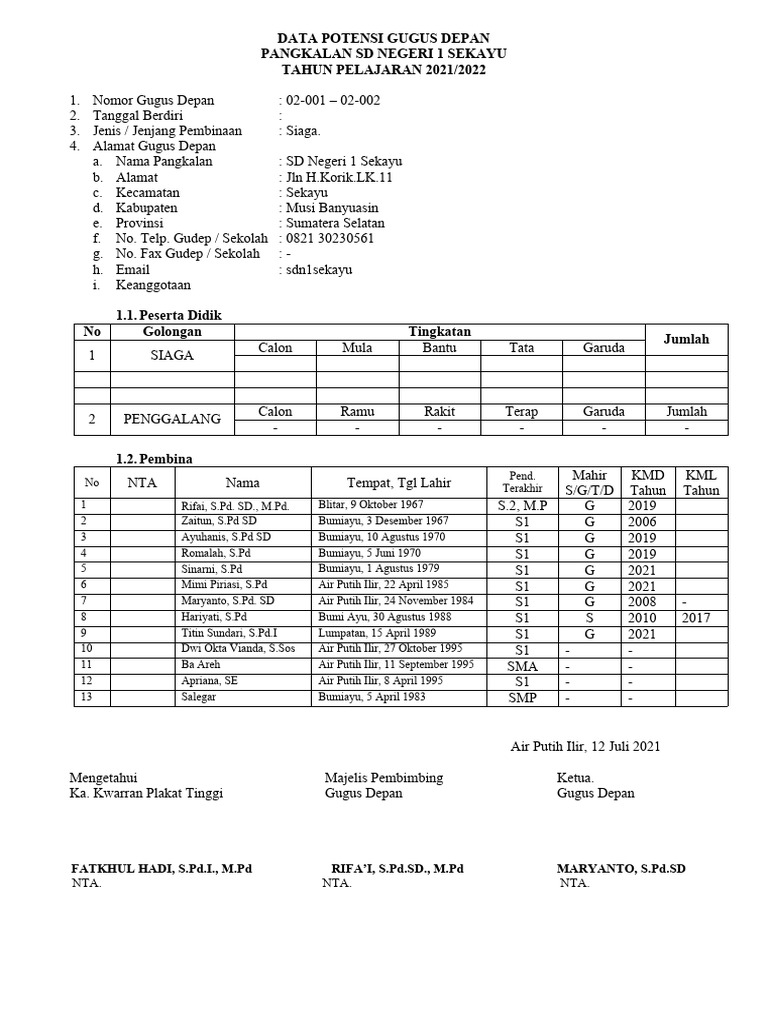 Data Potensi Gugus Depan SD 2023 | PDF