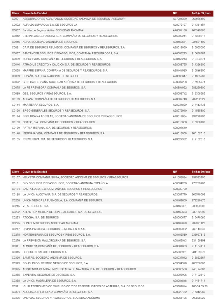 Busqueda Aseguradoras | PDF | Seguro | Servicios financieros