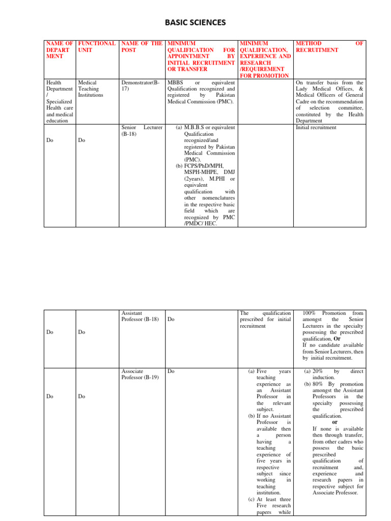 Service Rules Basic Sciences | PDF | Medicine | Health Care