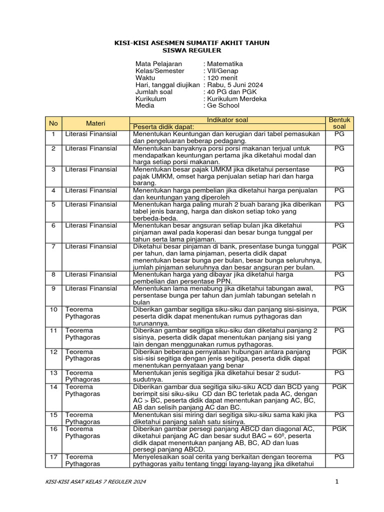Kisi-Kisi Asat Reguler 2024 | PDF