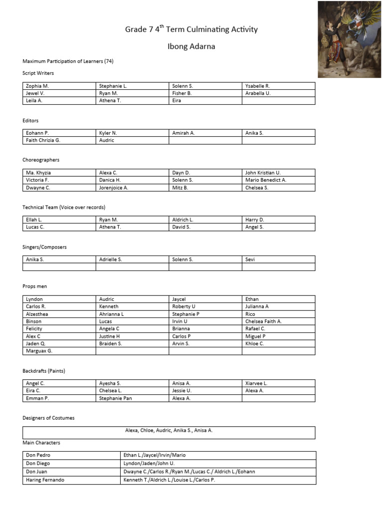 Grade 7 Ibong Adarna Activity Team | PDF | Literary Motifs | Birds