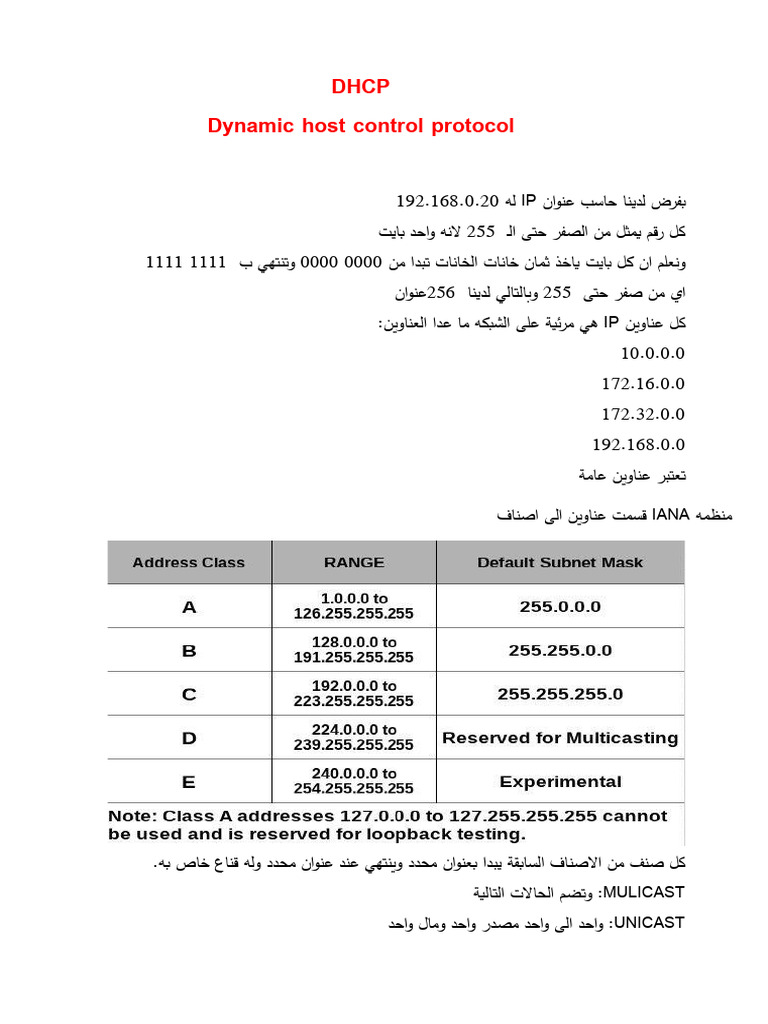 DHCP (1) | PDF