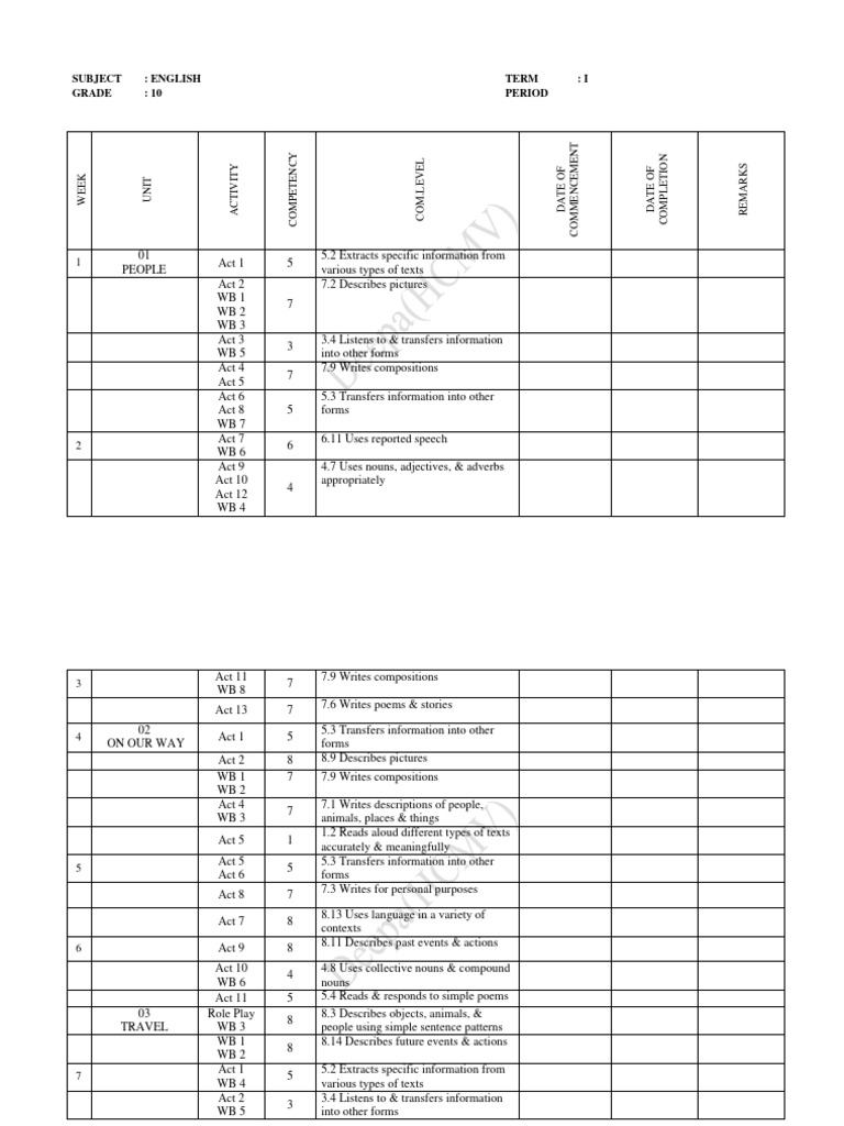 English Grade 10 Term Notes For 2024 With Column For Date | PDF ...