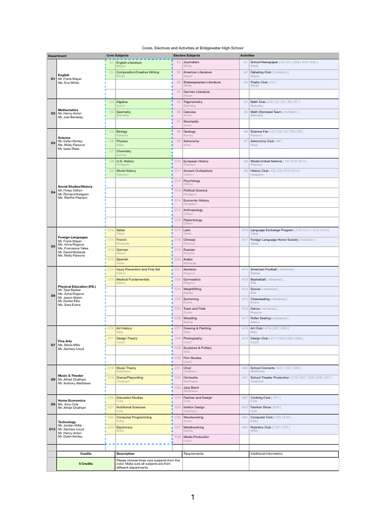 School Subjects Bridgewater High Roleplaying Game | PDF