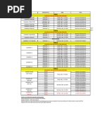 Generator Log Sheet Template-50758 | PDF | Technology & Engineering