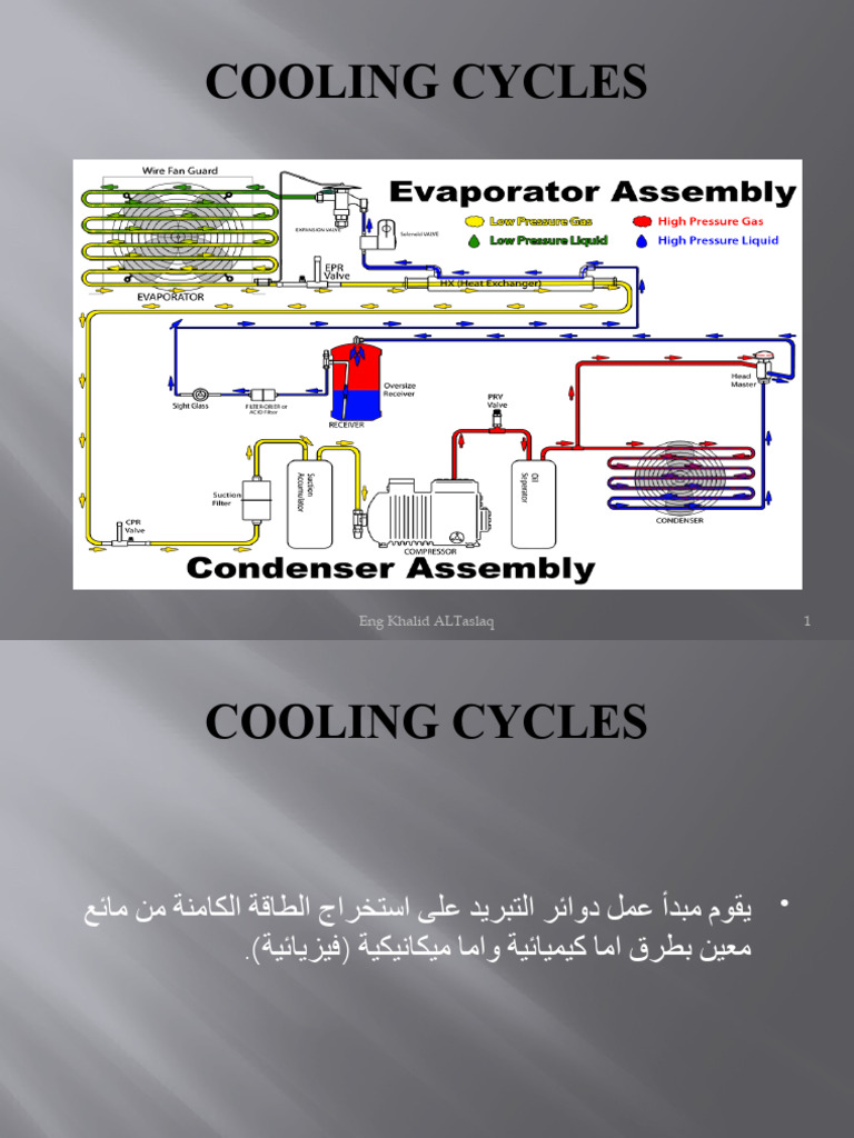 02-Cooling Cycles and Air Conditioning Methods | PDF