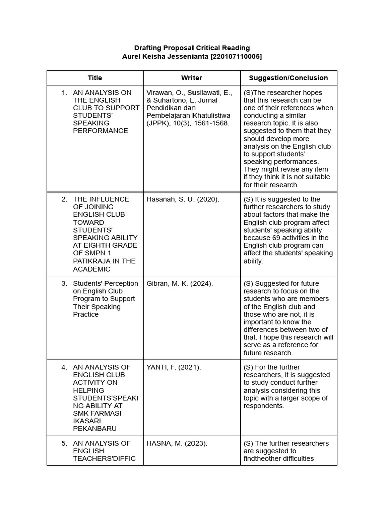 Aurel Keisha Jessenianta - Drafting Proposal Critical Reading | PDF | Curriculum | Focus Group