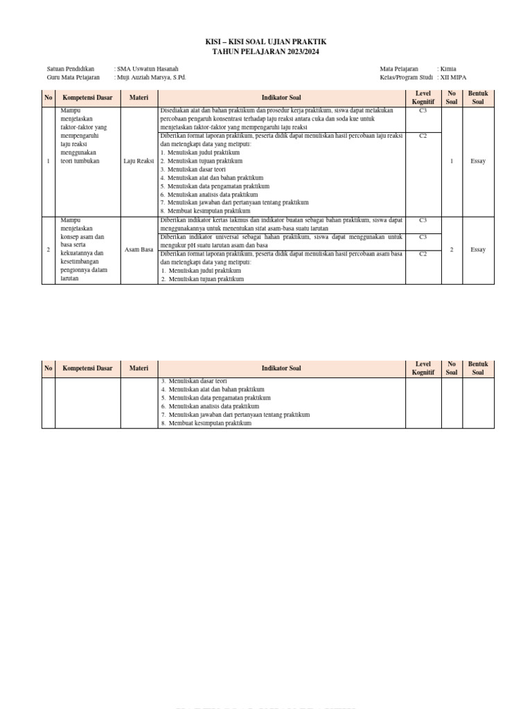 Kisi-Kisi, Kartu Soal, Pedoman Penskoran, Lembar Kerja Dan Lembar Penilaian Ujian Praktik Kimia ...