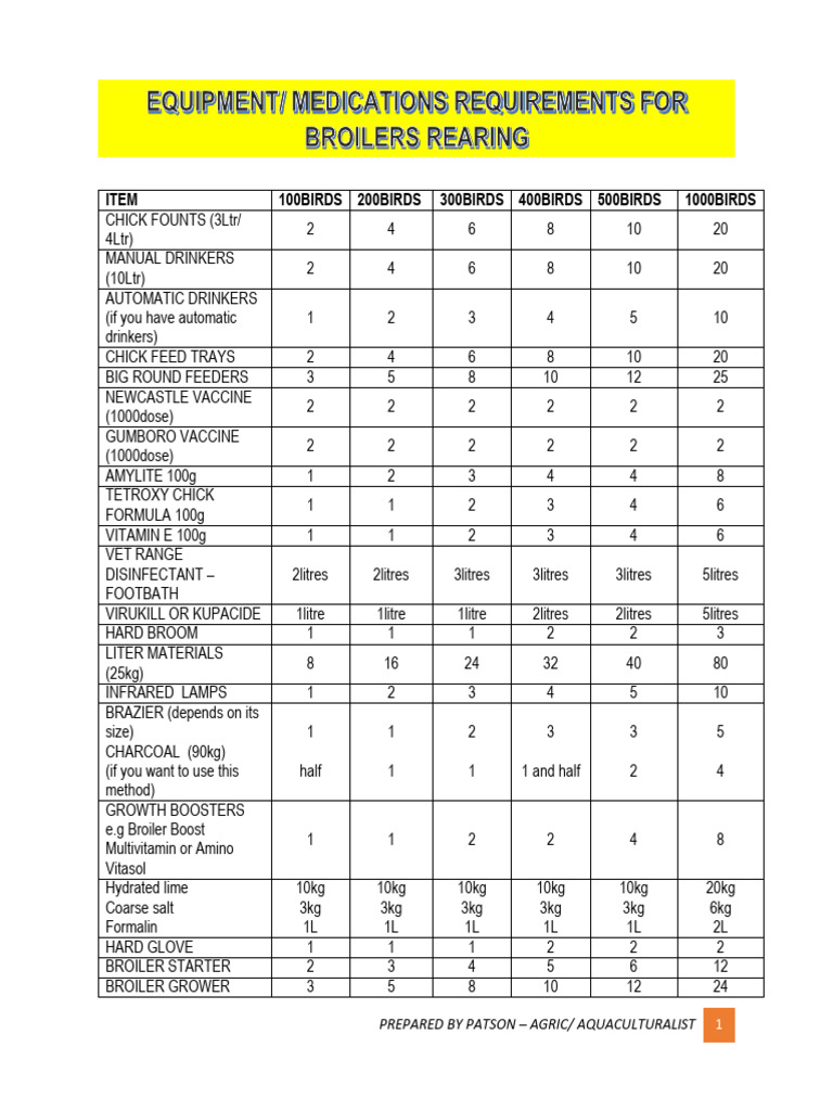 Requirements and Medication For Broilers | PDF | Wellness